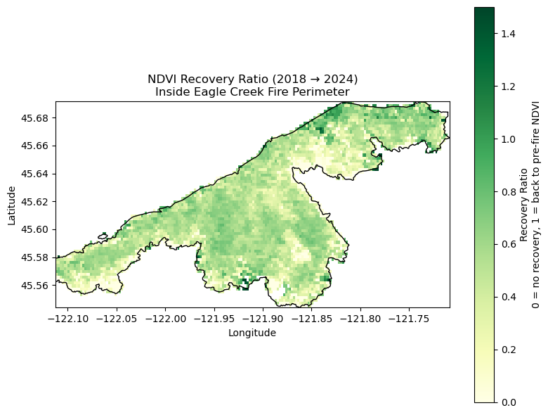 tkbravo | repo for tkbravo